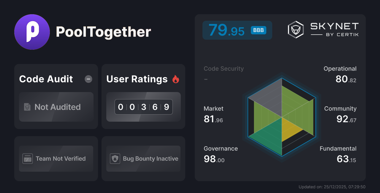 PoolTogether - CertiK Skynet Project Insight