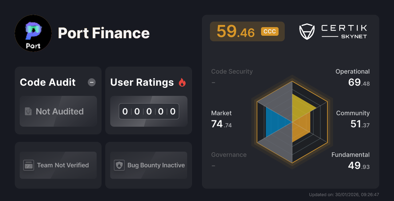Port Finance - CertiK Skynet Project Insight