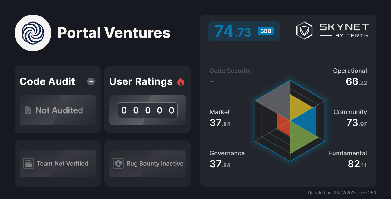 Portal Ventures - CertiK Skynet Project Insight