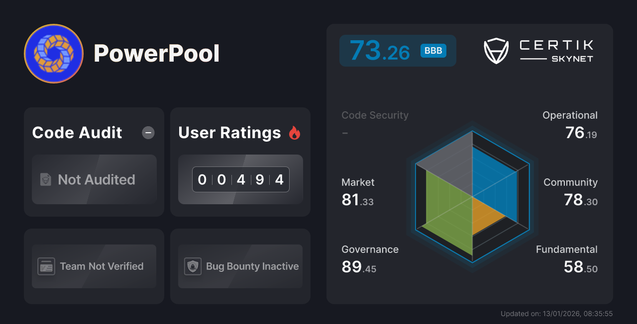 PowerPool - CertiK Skynet Project Insight