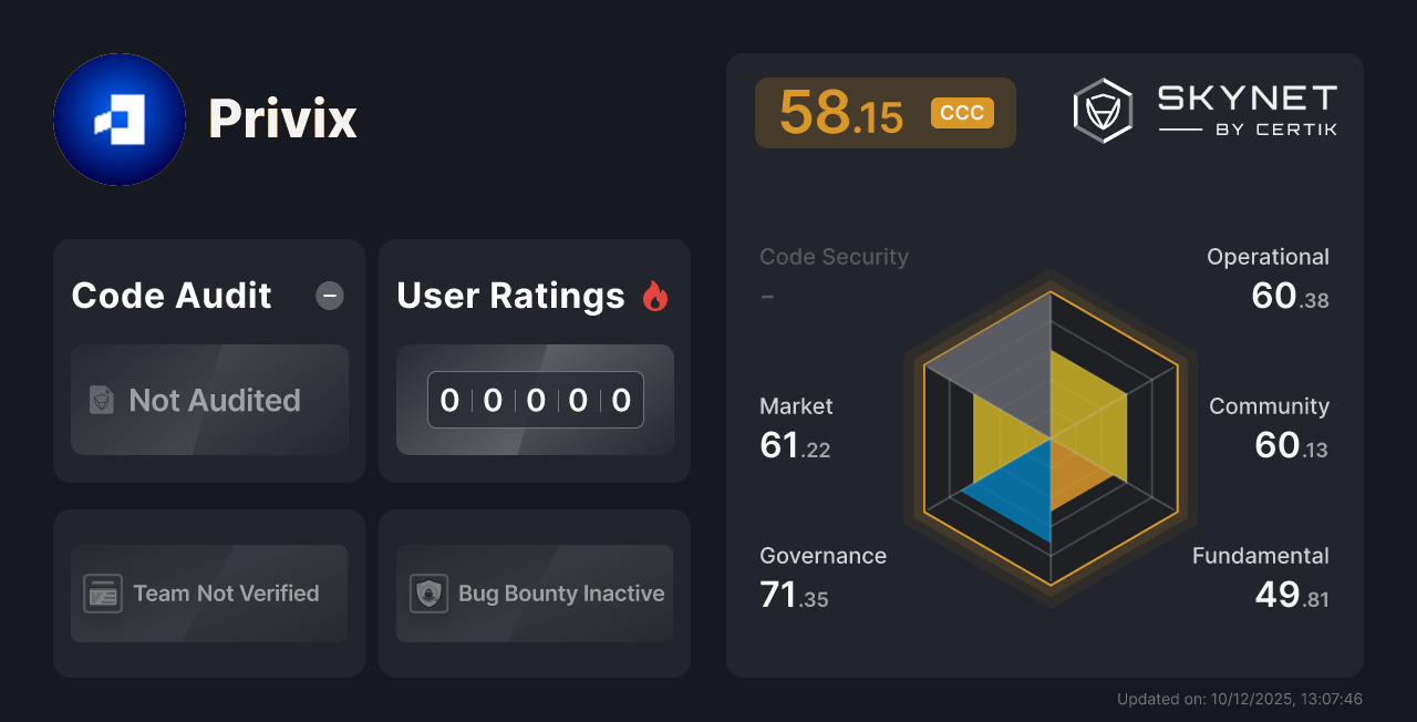 Privix - CertiK Skynet Project Insight