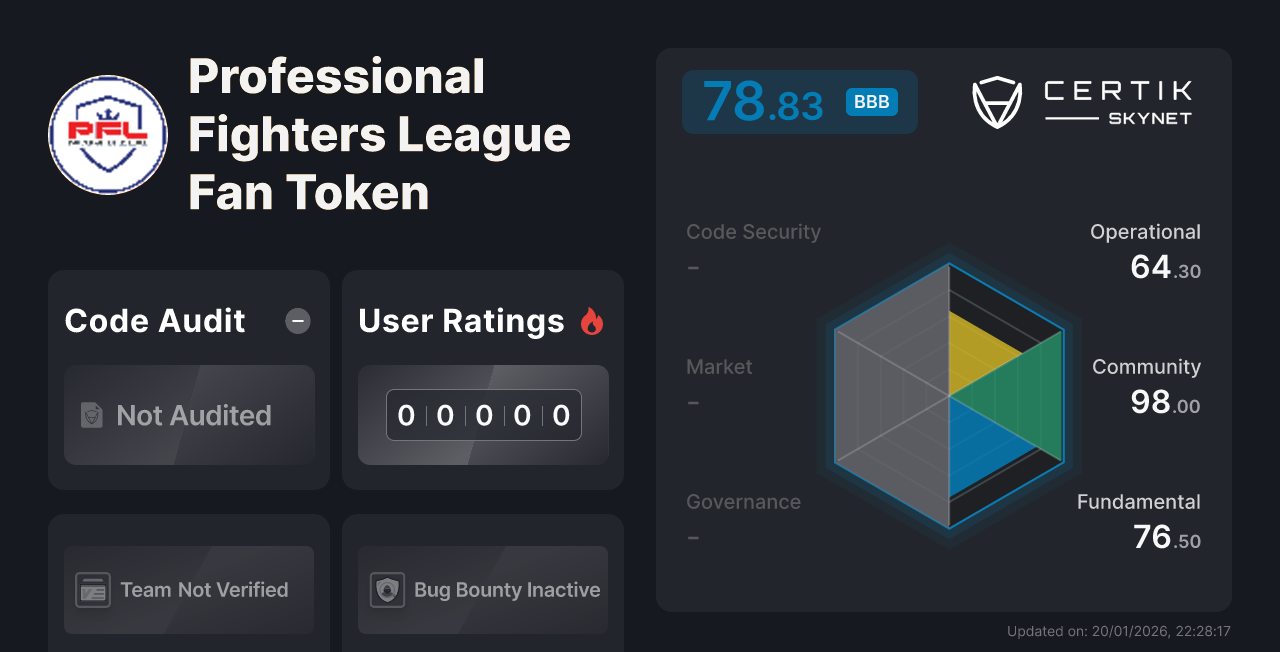 Professional Fighters League Fan Token - CertiK Skynet Project Insight
