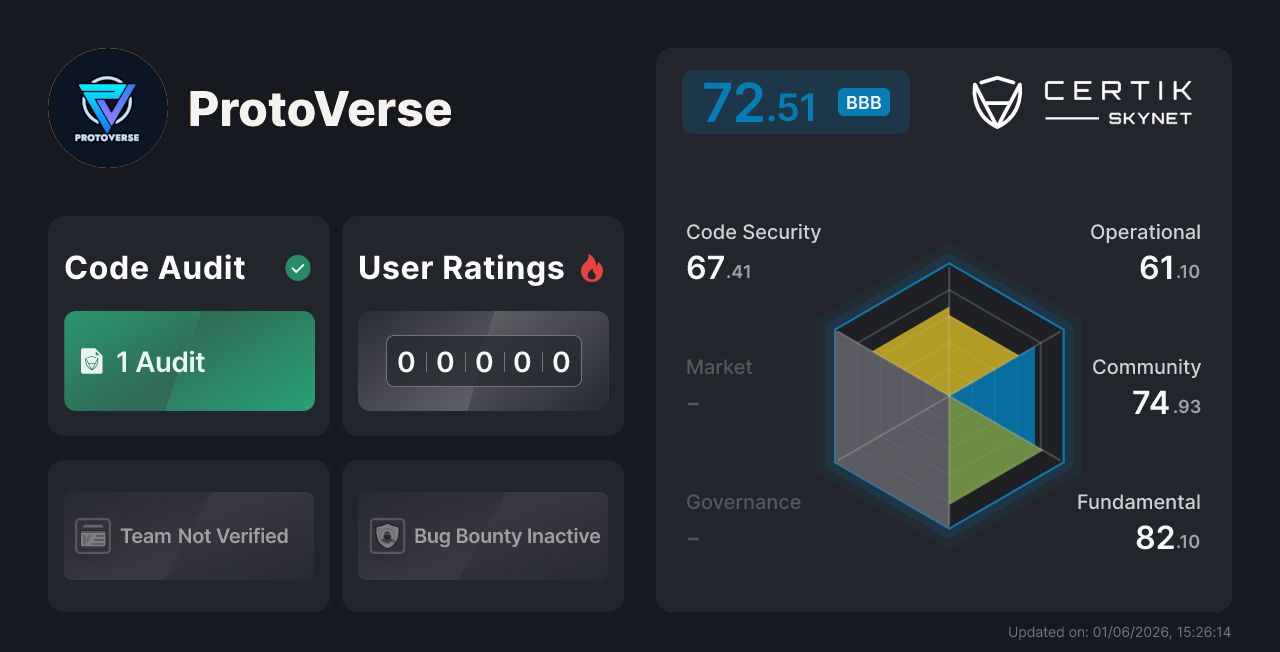 ProtoVerse - CertiK Skynet Project Insight