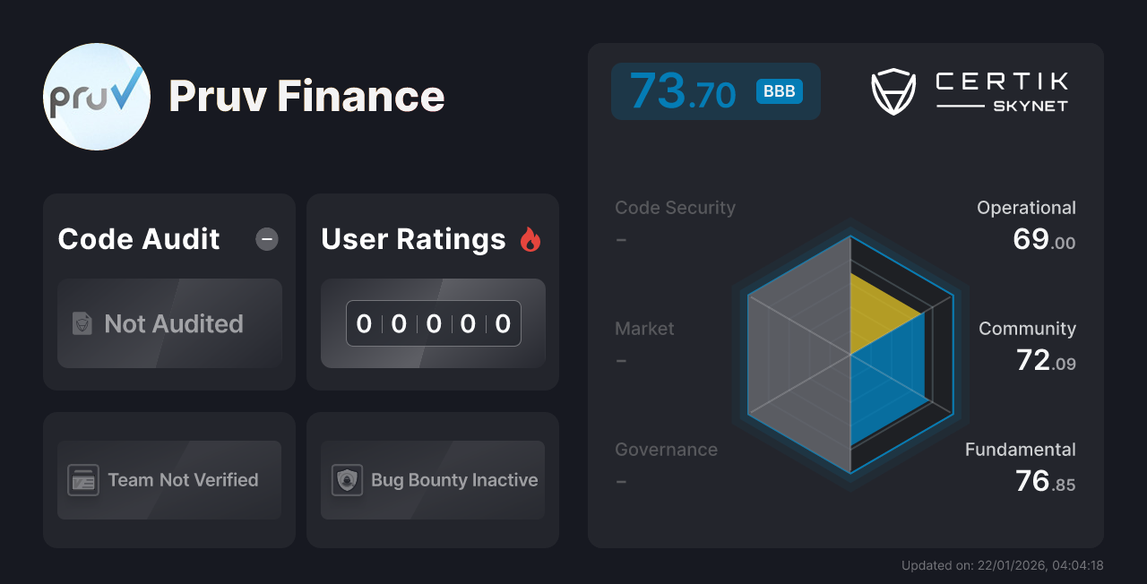 Pruv Finance - CertiK Skynet Project Insight