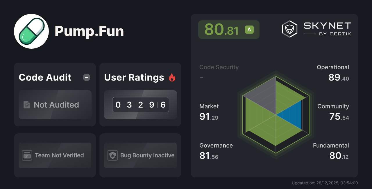 Pump.Fun - CertiK Skynet Project Insight
