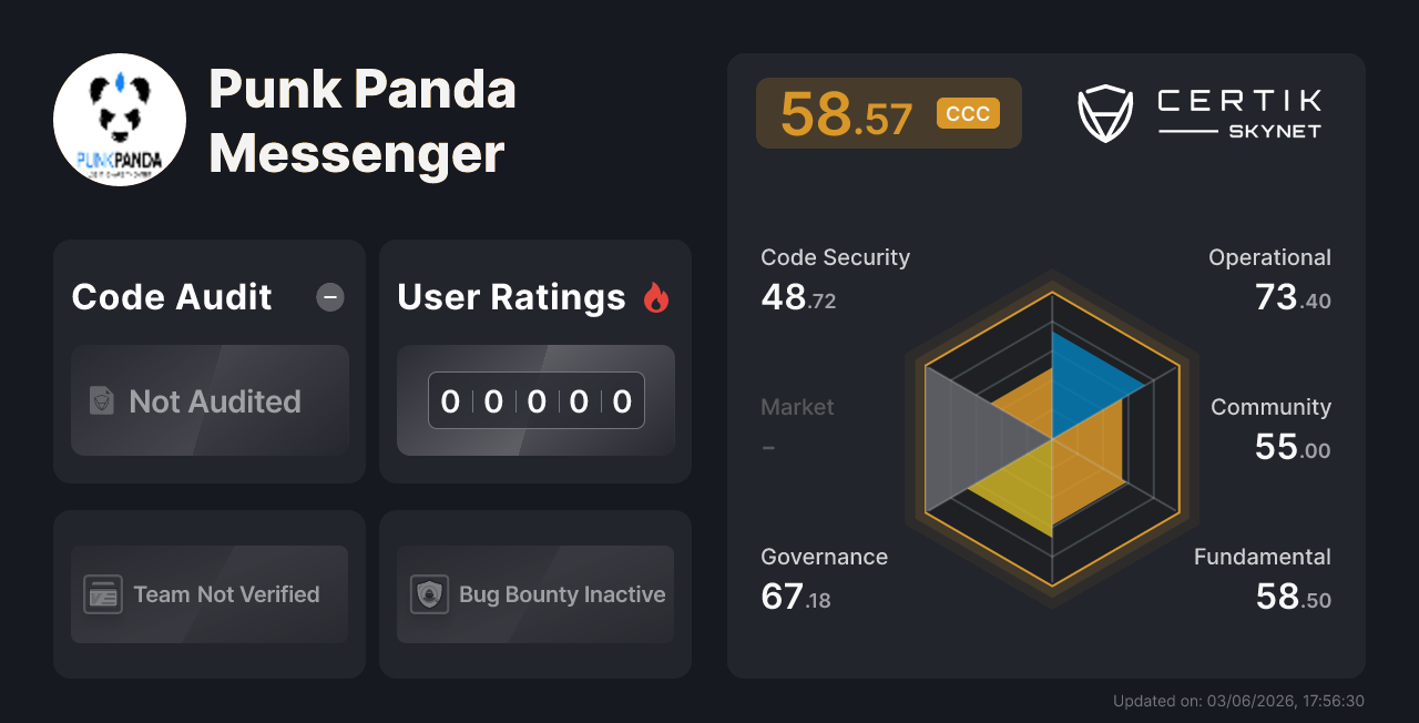 Punk Panda Messenger - CertiK Skynet Project Insight