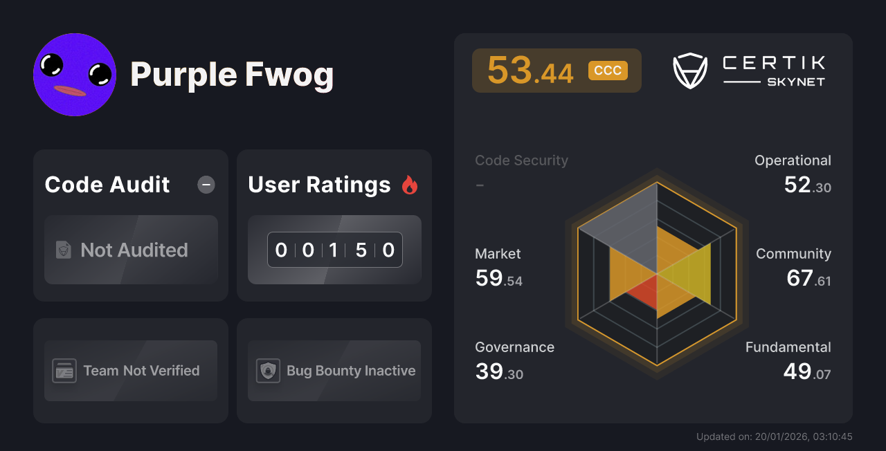 Purple Fwog - CertiK Skynet Project Insight