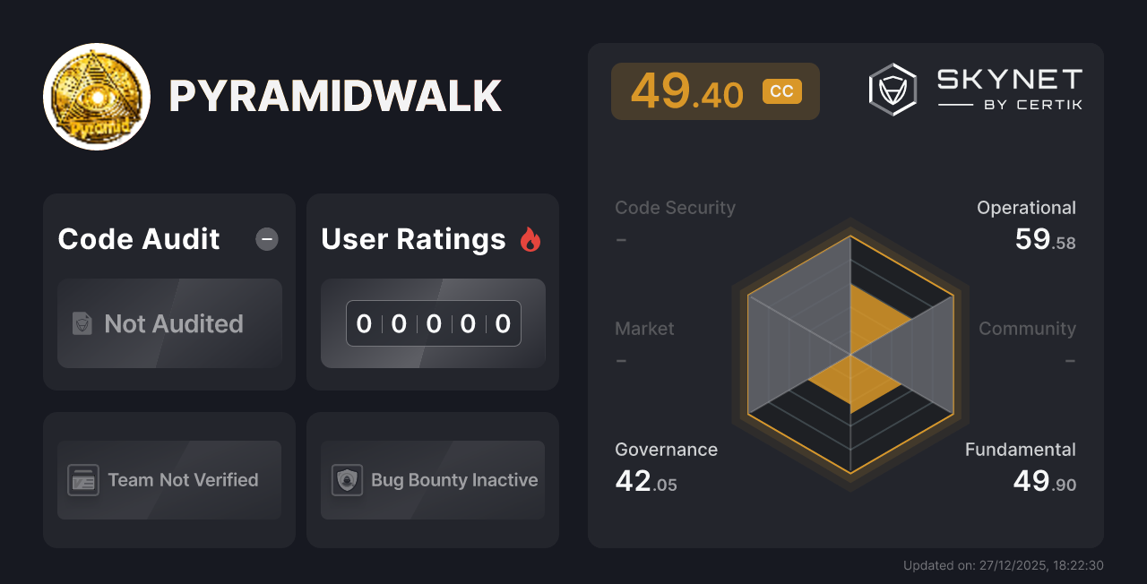 PYRAMIDWALK - CertiK Skynet Project Insight