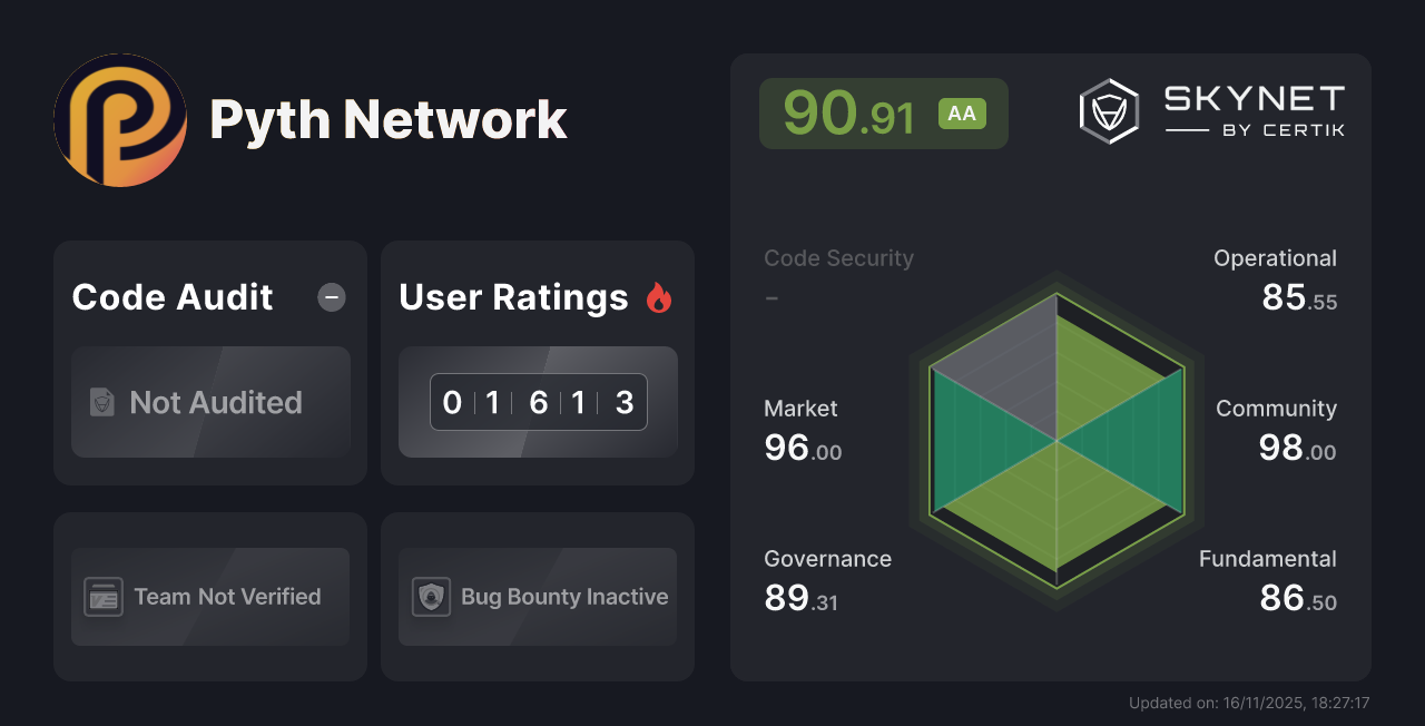 Pyth Network - CertiK Skynet Project Insight