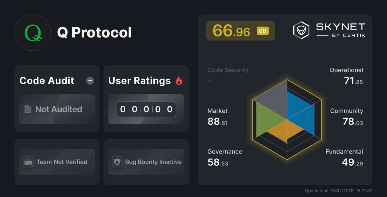 Q Protocol - CertiK Skynet Project Insight