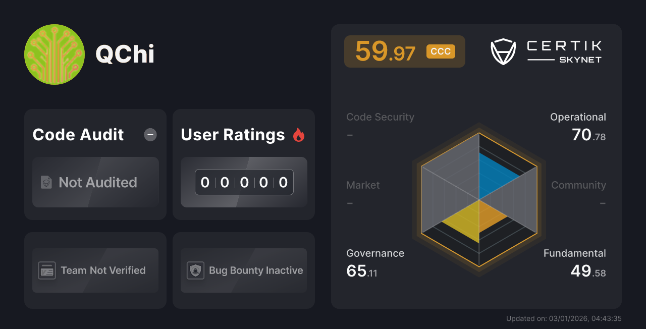 QChi - CertiK Skynet Project Insight