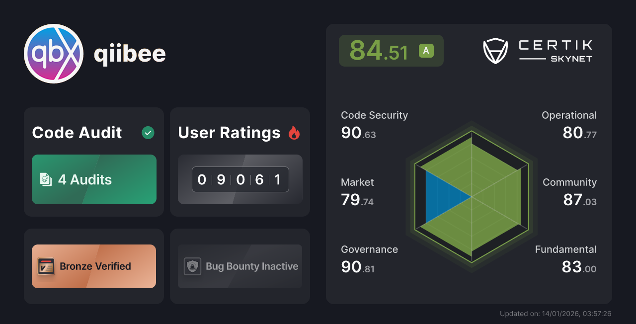 qiibee - CertiK Skynet Project Insight