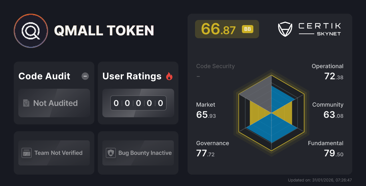 QMALL TOKEN - CertiK Skynet Project Insight