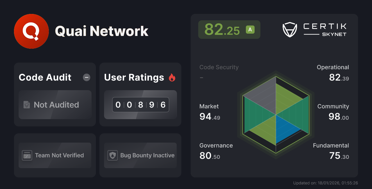 Quai Network - CertiK Skynet Project Insight