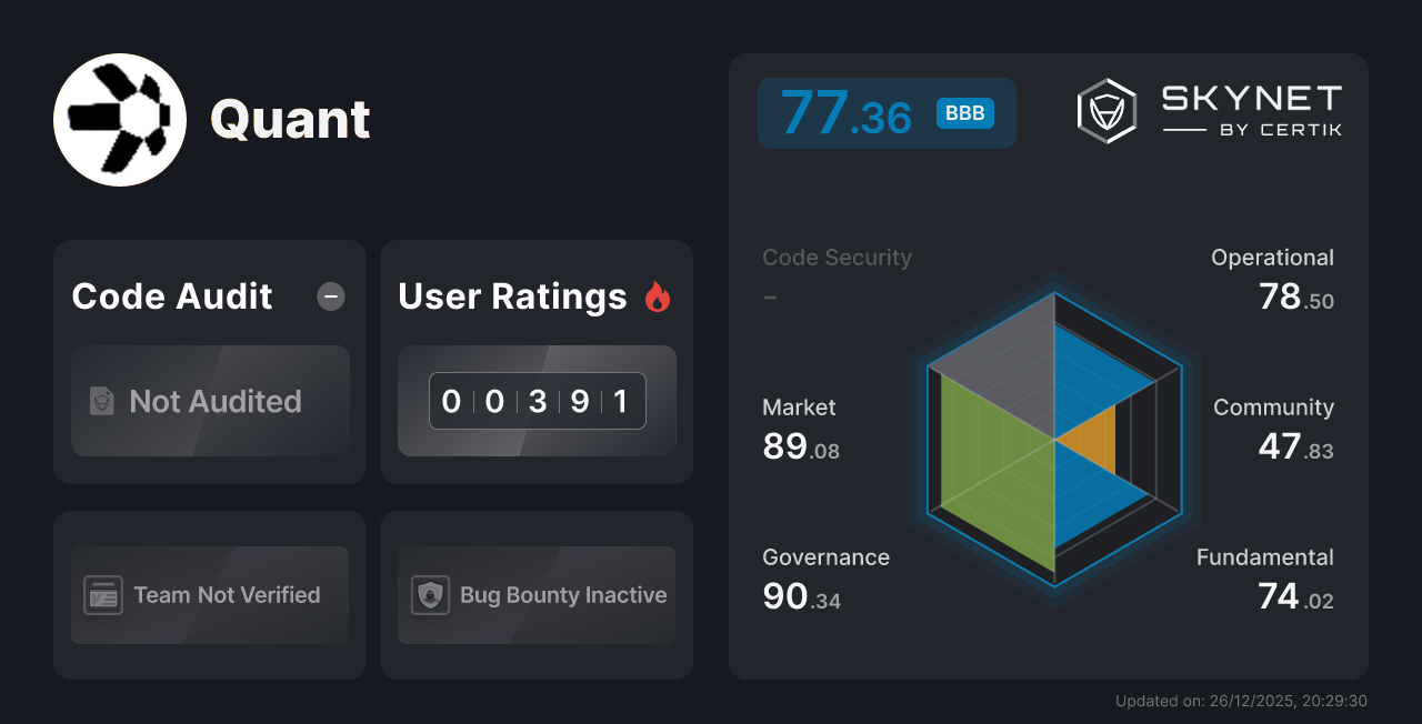 Quant - CertiK Skynet Project Insight