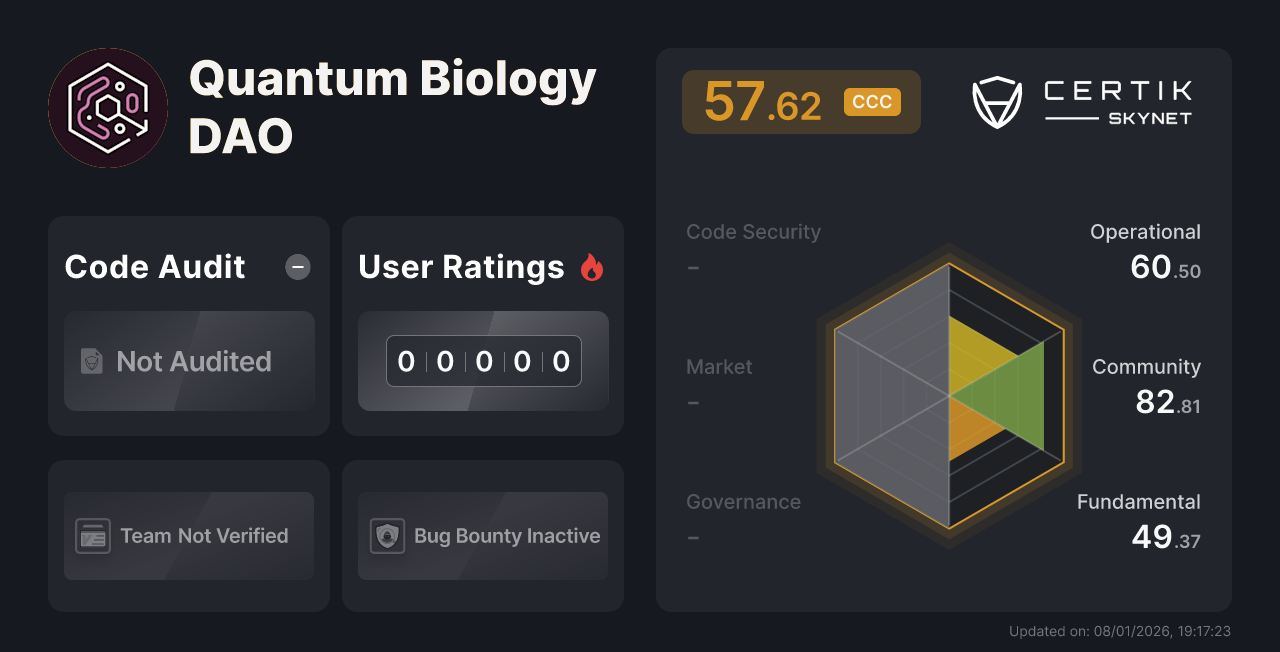 Quantum Biology DAO - CertiK Skynet Project Insight