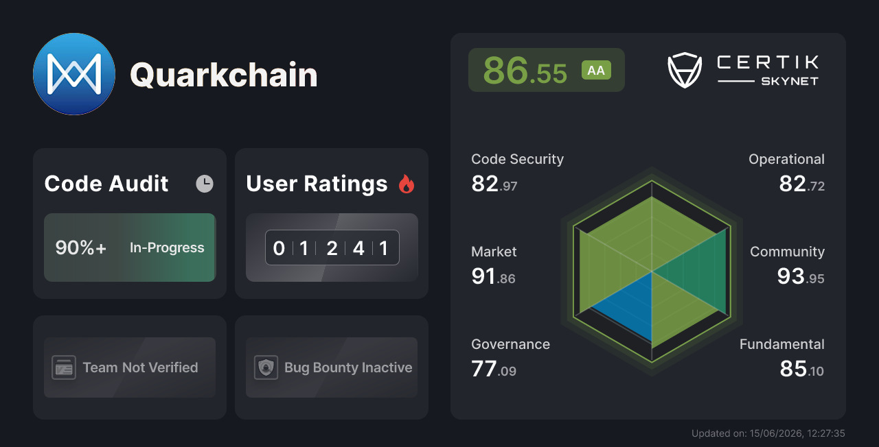 Quarkchain - CertiK Skynet Project Insight