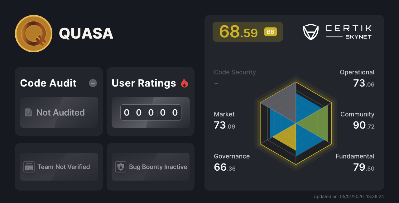 QUASA - CertiK Skynet Project Insight