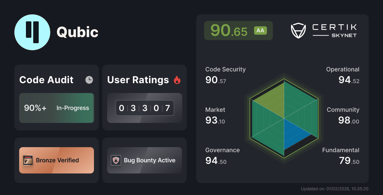 Qubic - CertiK Skynet Project Insight