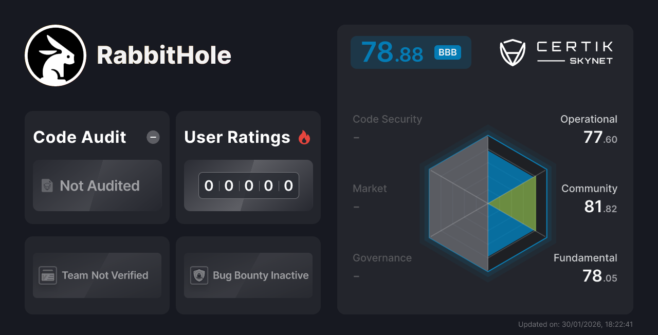 RabbitHole - CertiK Skynet Project Insight
