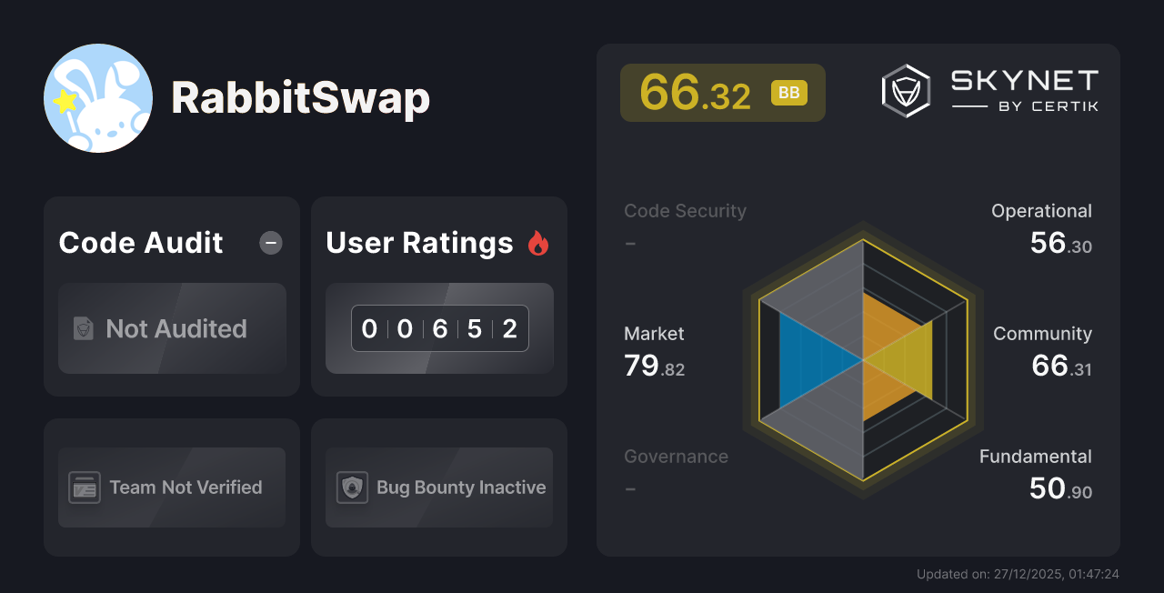 RabbitSwap - CertiK Skynet Project Insight
