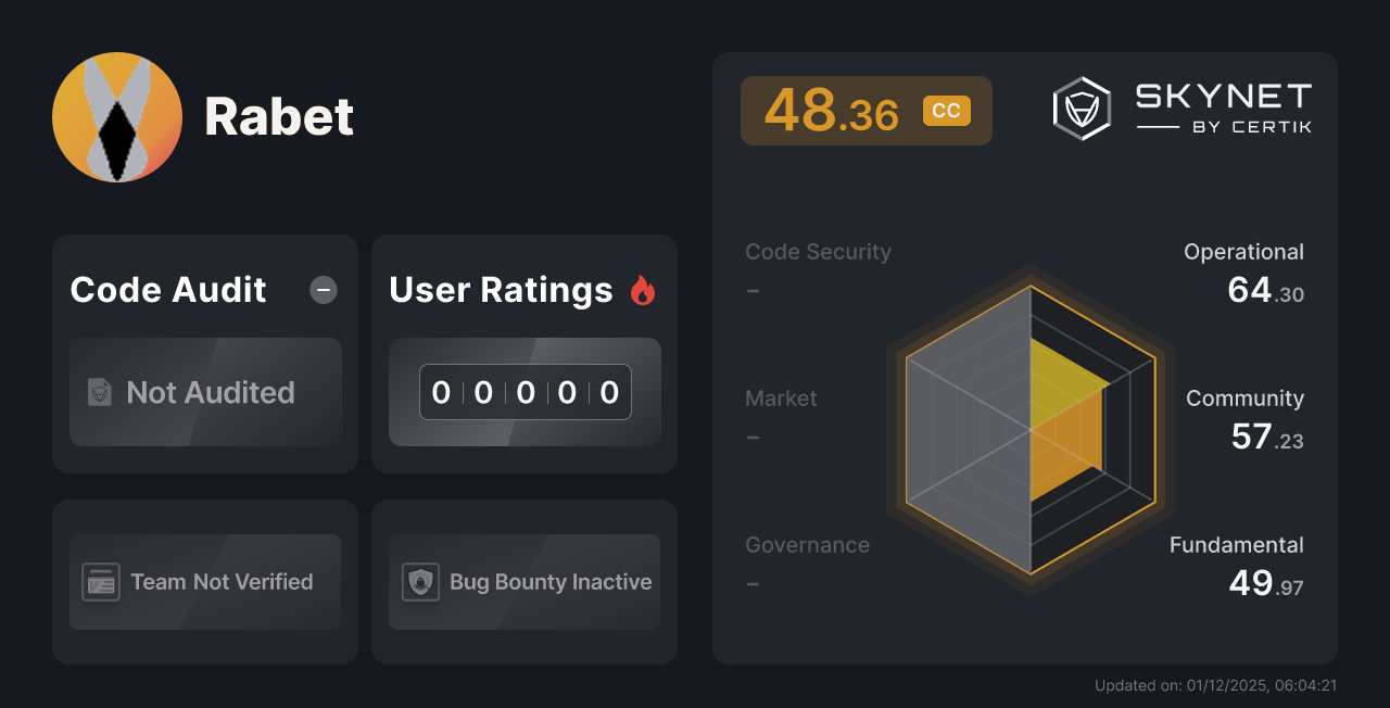 Rabet - CertiK Skynet Project Insight