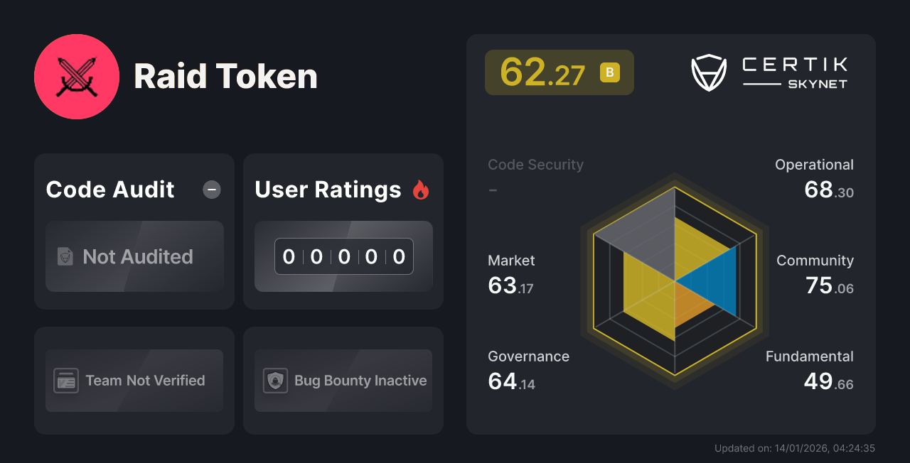 Raid Token - CertiK Skynet Project Insight