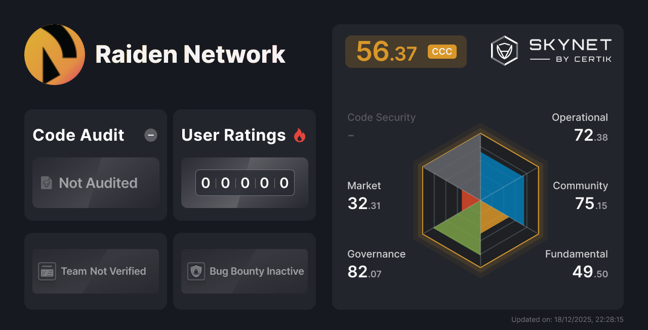 Raiden Network - CertiK Skynet Project Insight