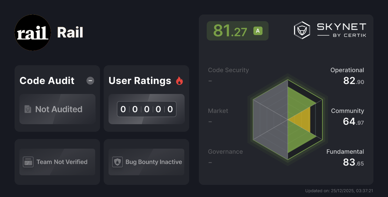 Rail - CertiK Skynet Project Insight