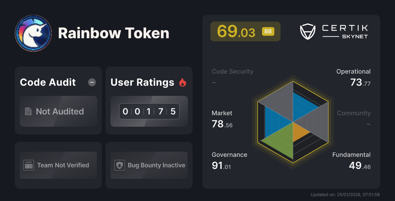 Rainbow Token - CertiK Skynet Project Insight
