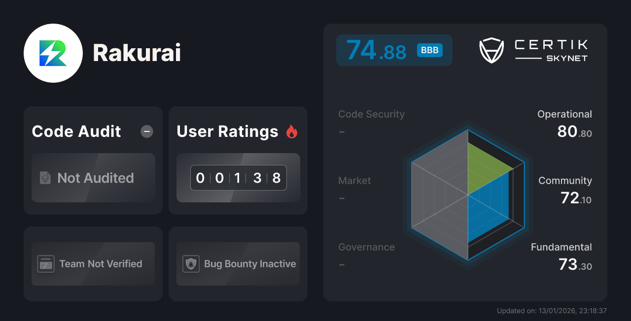 Rakurai - CertiK Skynet Project Insight
