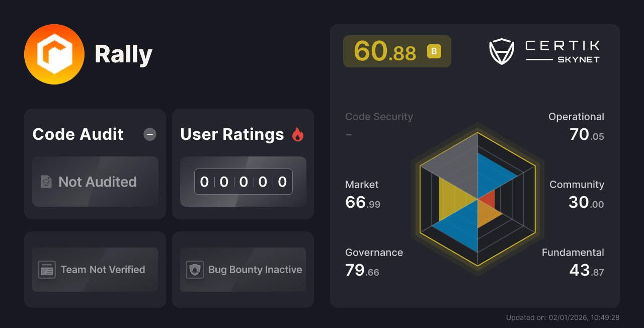 Rally - CertiK Skynet Project Insight