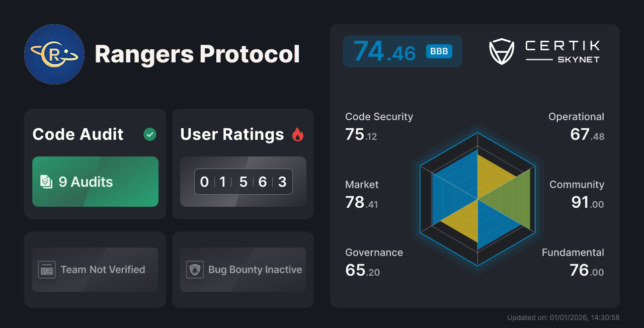 Rangers Protocol - CertiK Skynet Project Insight
