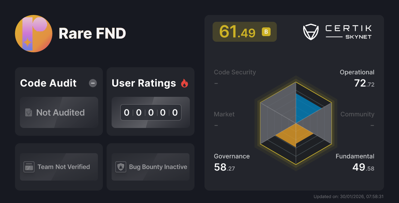 Rare FND - CertiK Skynet Project Insight
