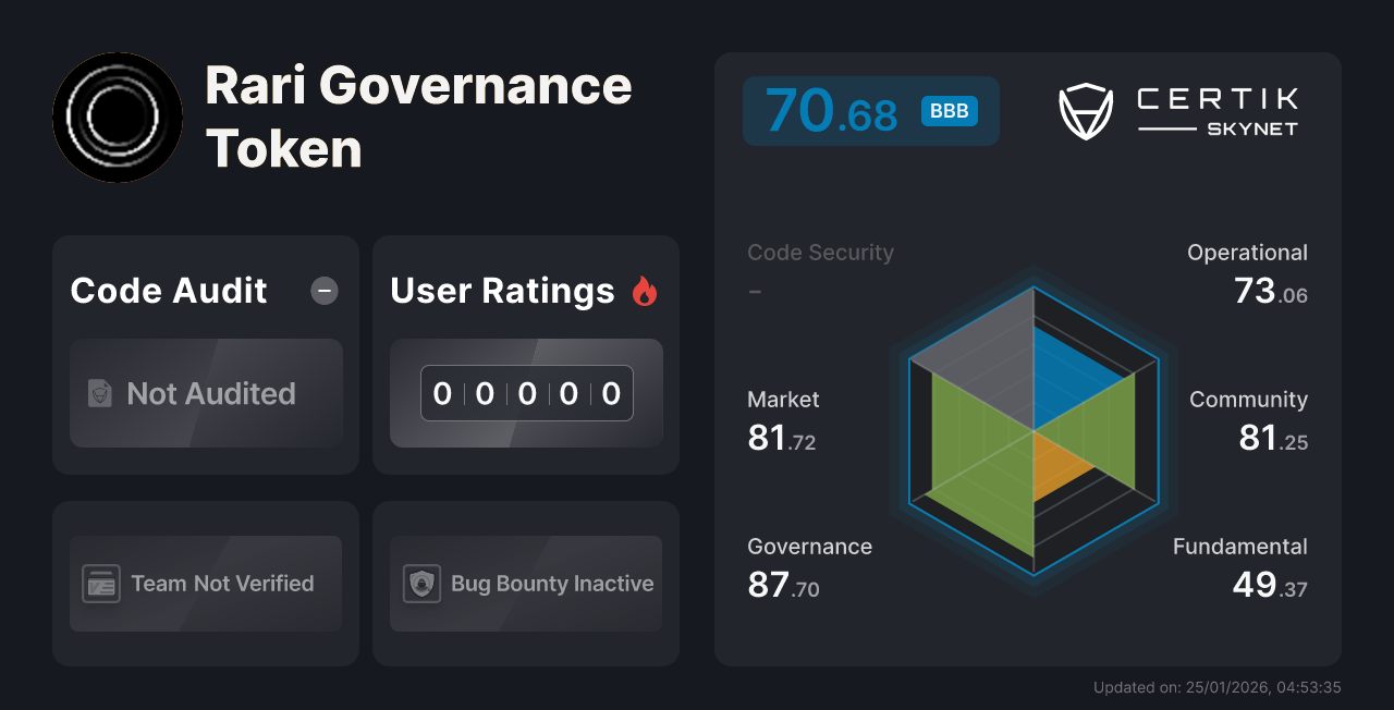 Rari Governance Token - CertiK Skynet Project Insight