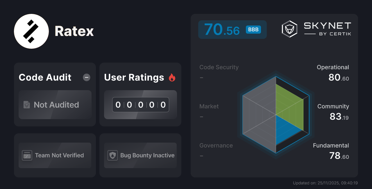 Ratex - CertiK Skynet Project Insight