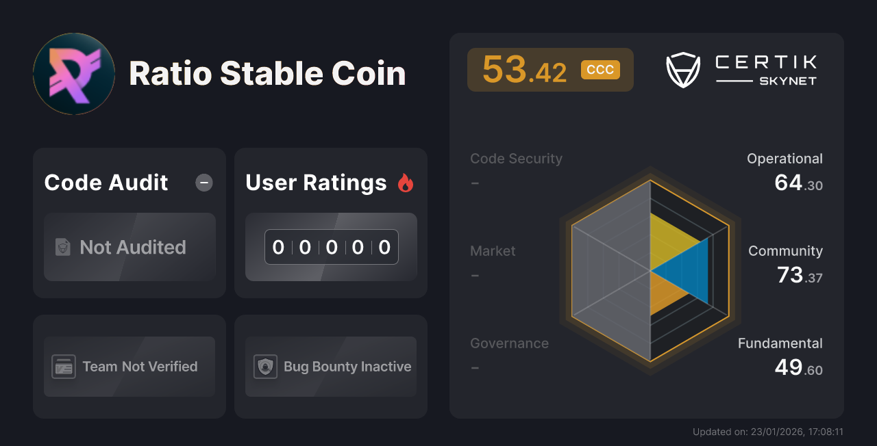 Ratio Stable Coin - CertiK Skynet Project Insight