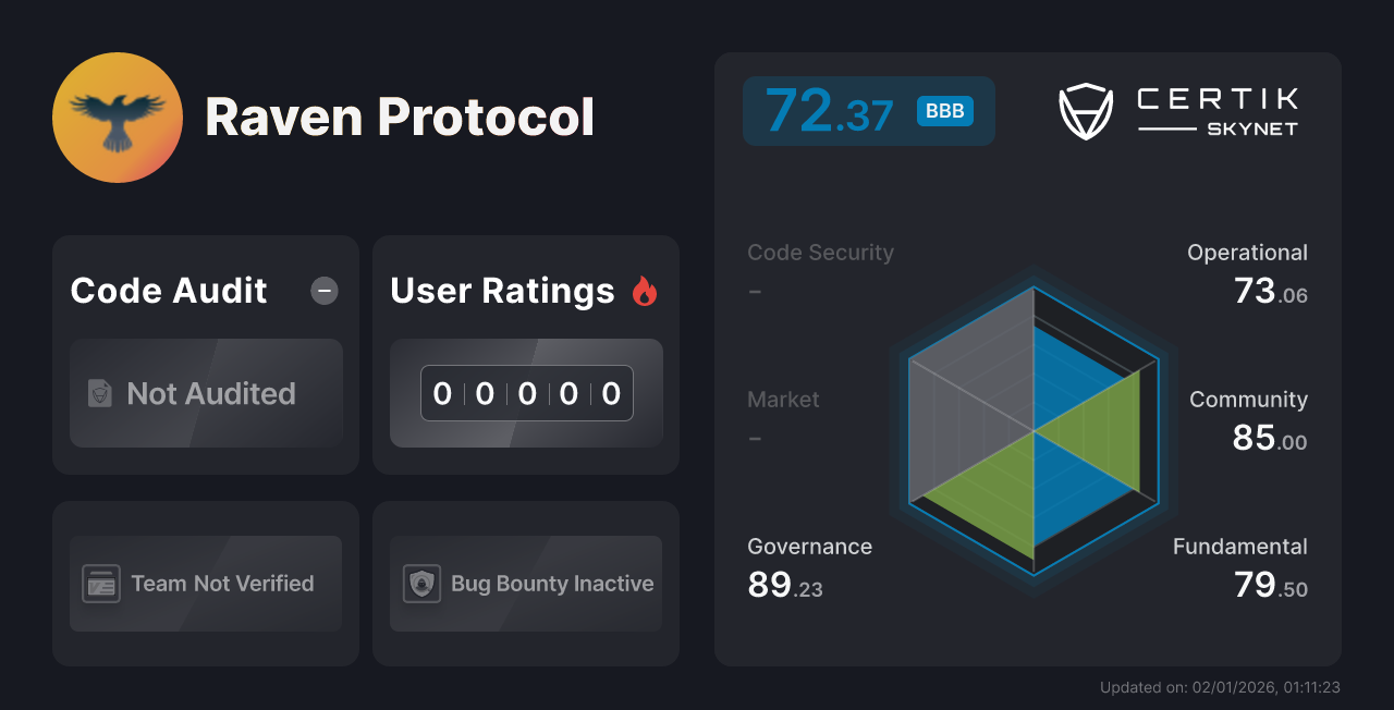 Raven Protocol - CertiK Skynet Project Insight
