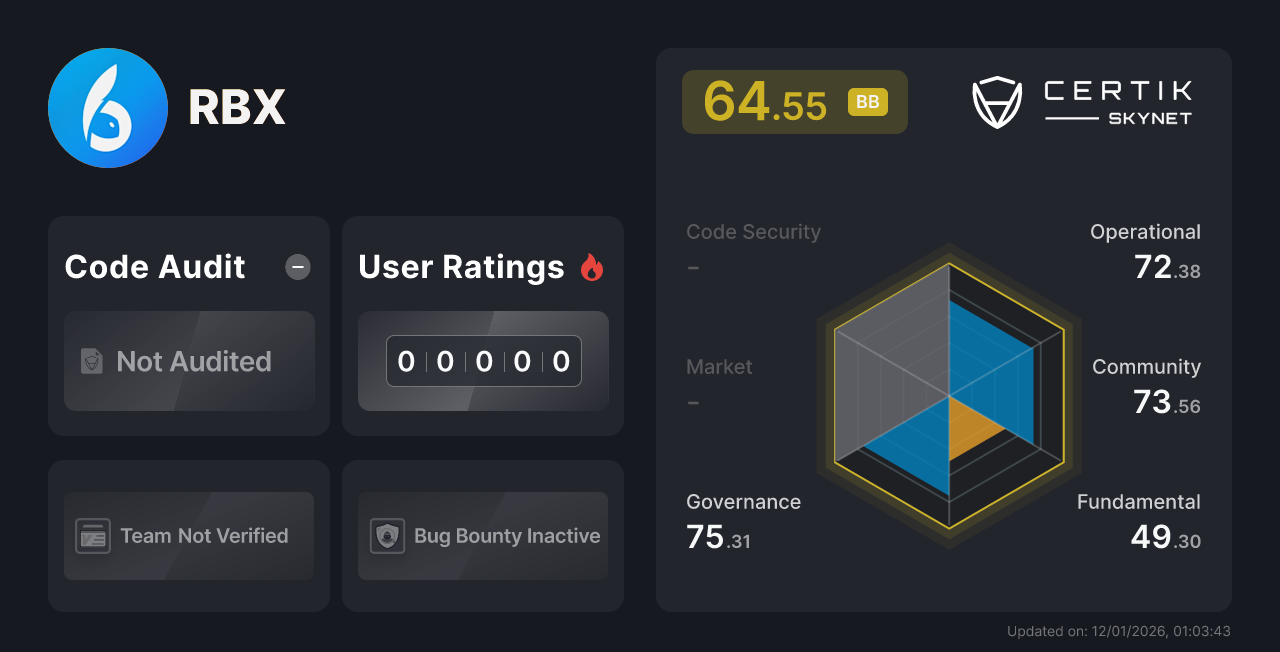 RBX - CertiK Skynet Project Insight