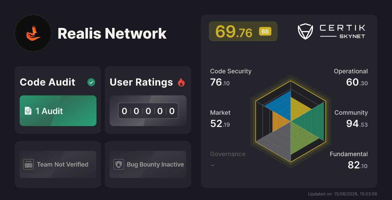 Realis Network - CertiK Skynet Project Insight