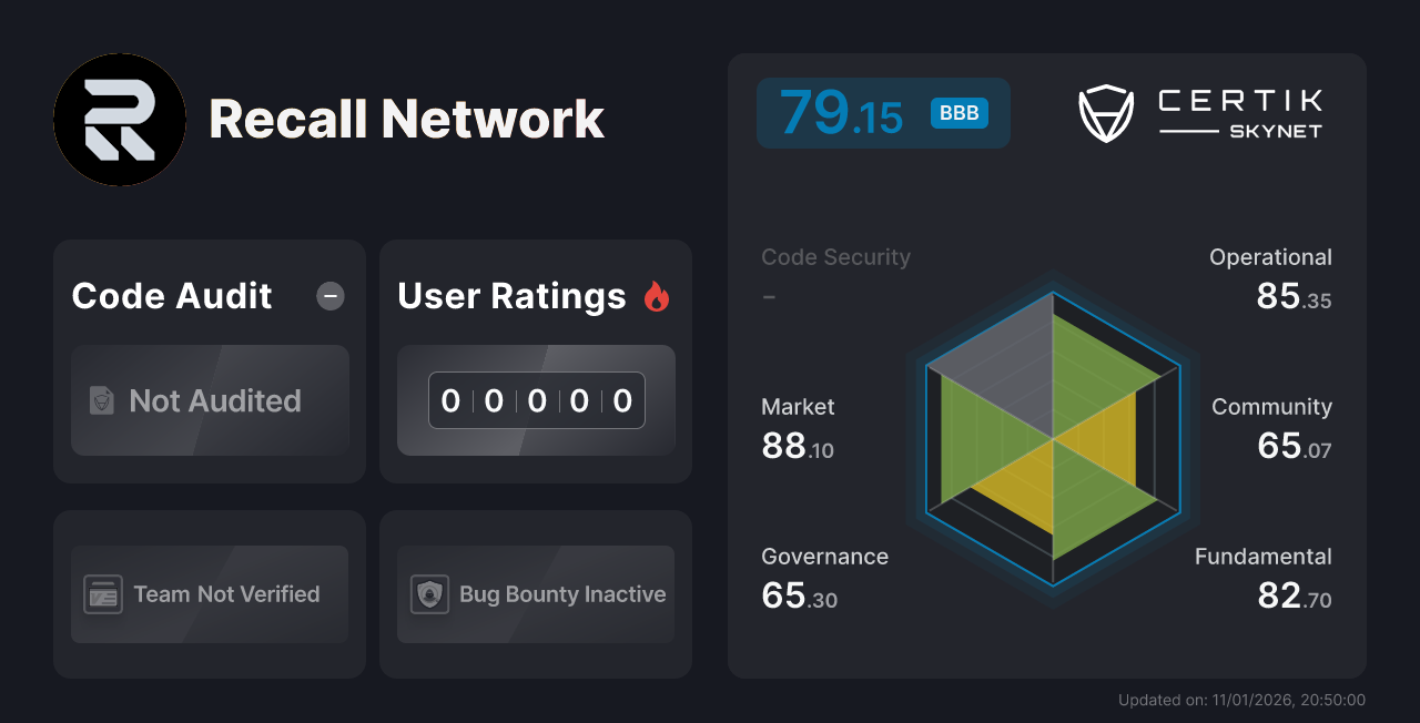 Recall Network - CertiK Skynet Project Insight