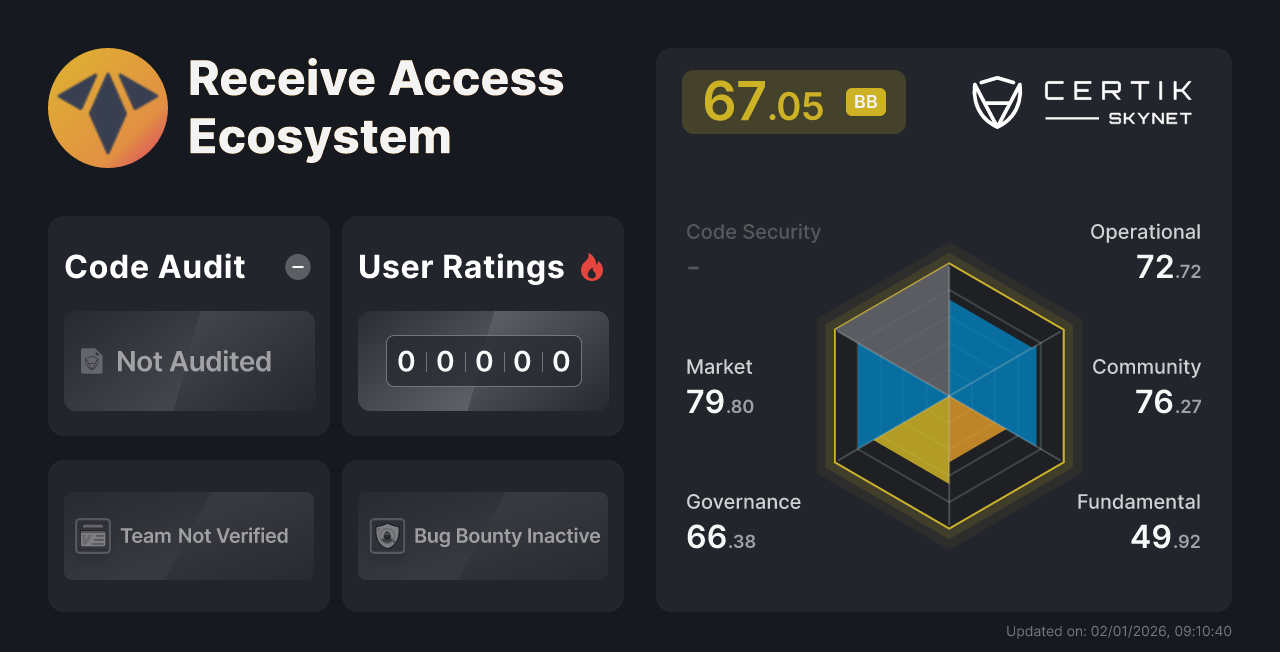 Receive Access Ecosystem - CertiK Skynet Project Insight