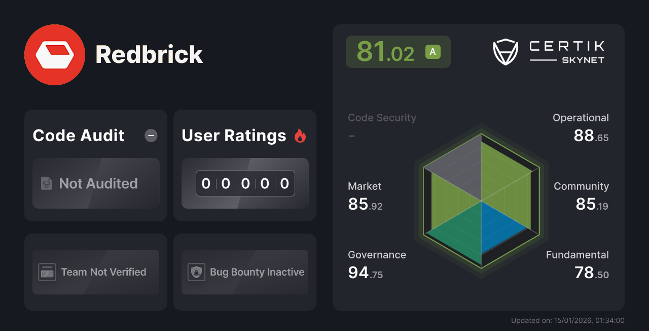 Redbrick - CertiK Skynet Project Insight