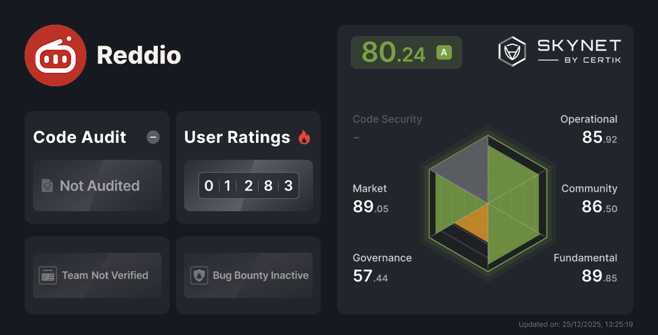 Reddio - CertiK Skynet Project Insight