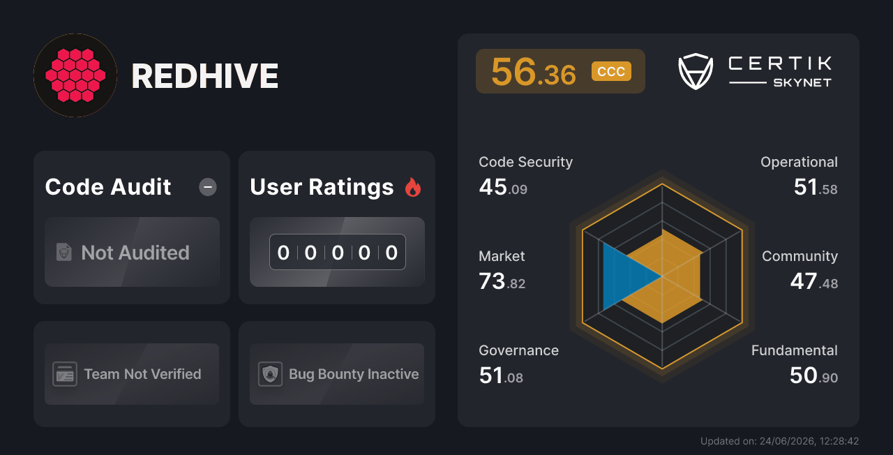 REDHIVE - CertiK Skynet Project Insight