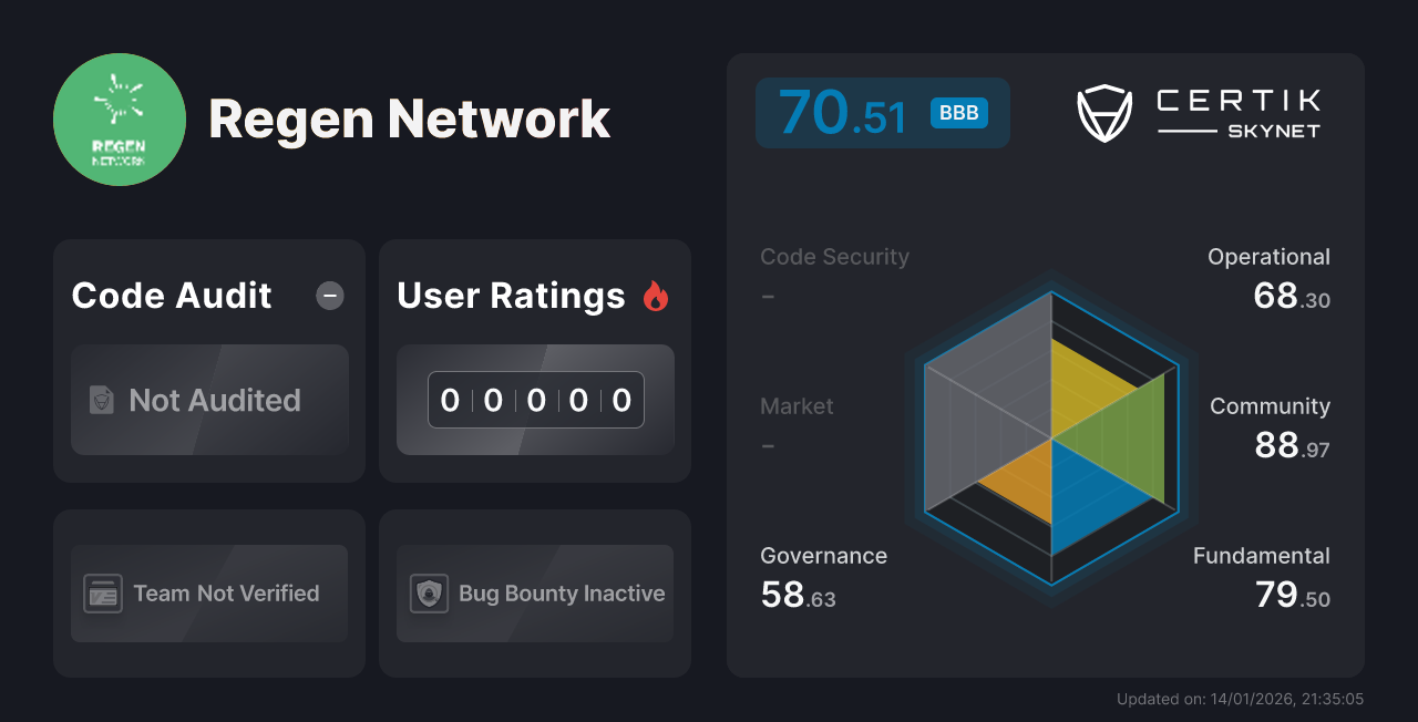 Regen Network - CertiK Skynet Project Insight