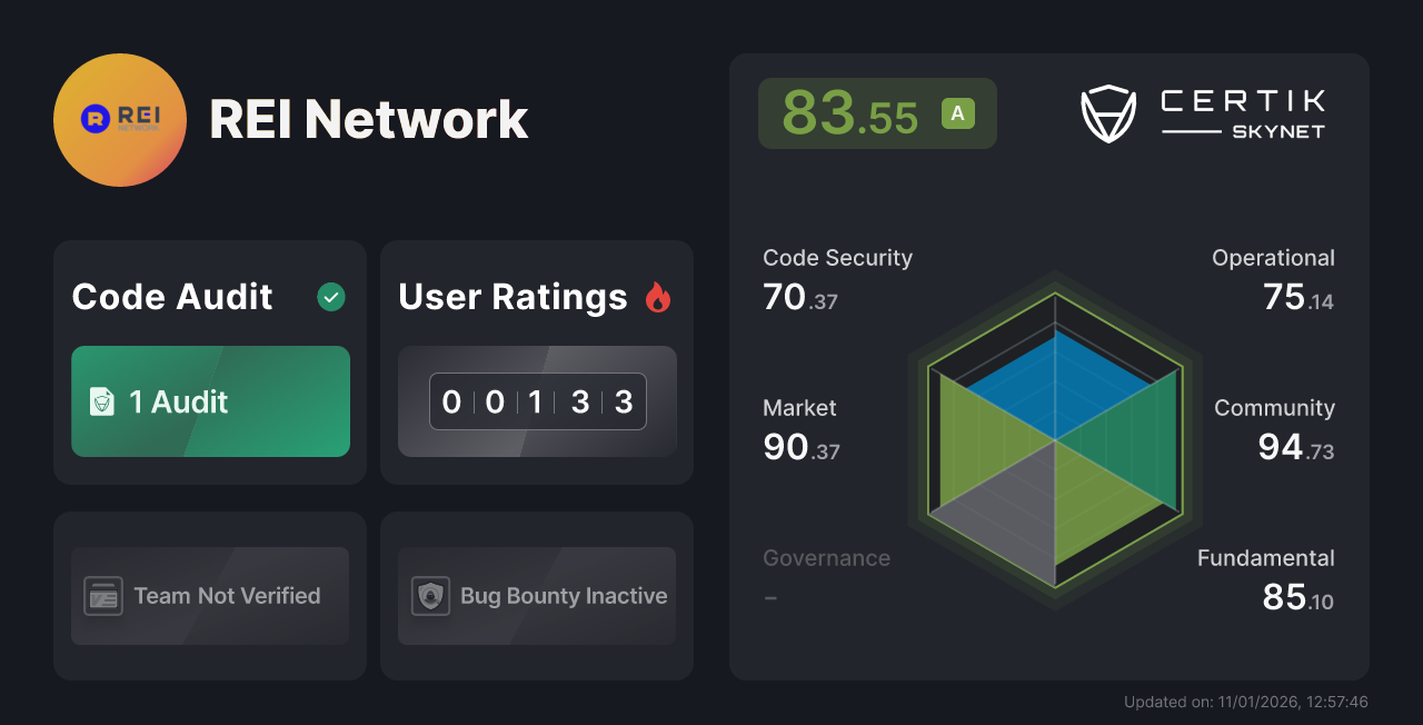REI Network - CertiK Skynet Project Insight