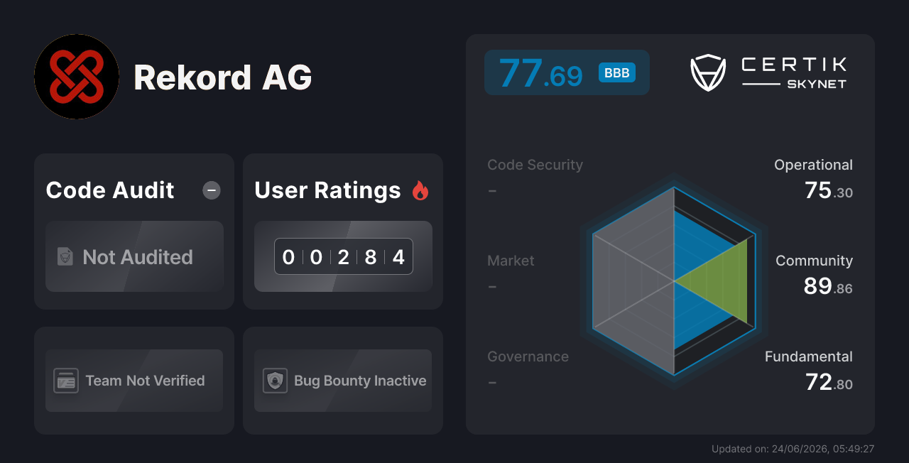 Rekord AG - CertiK Skynet Project Insight