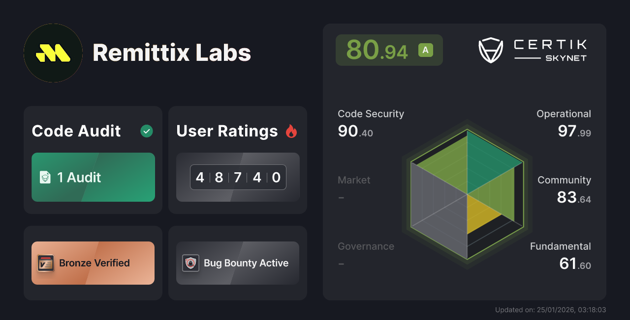 Remittix Labs - CertiK Skynet Project Insight