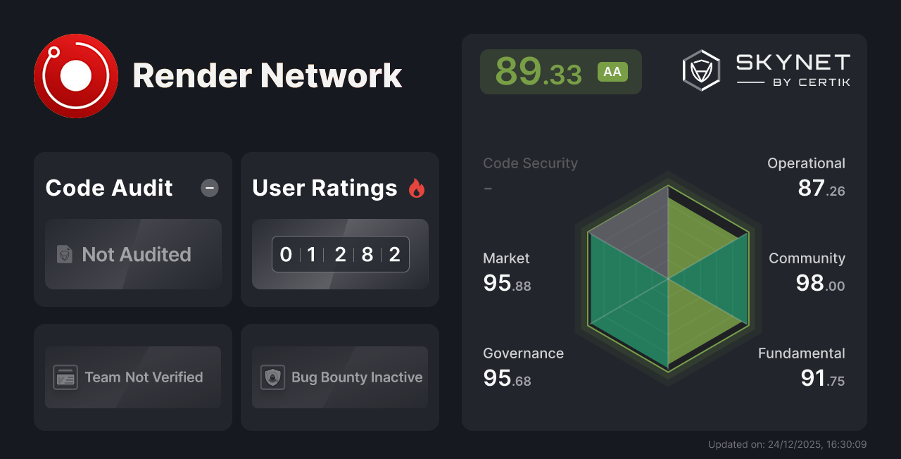 Render Network - CertiK Skynet Project Insight